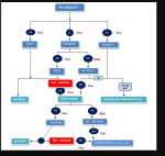 RTI Applications: Registration | Online Form | Status | Fee