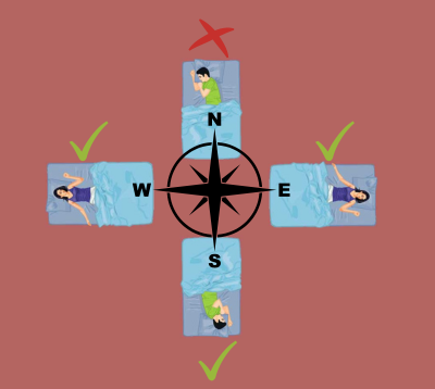 Best Direction to Sleep as per Vastu in 2025 – Housiey
