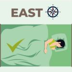 Best Direction to Sleep as per Vastu in 2025 – Housiey